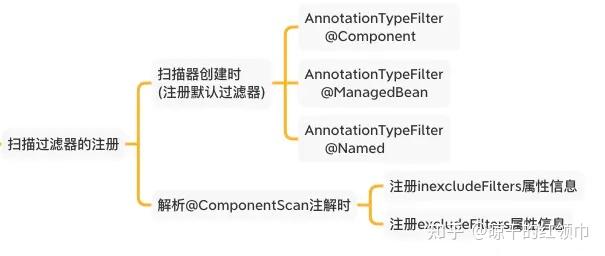 Spring类扫描机制给你聊的透透的 - 知乎