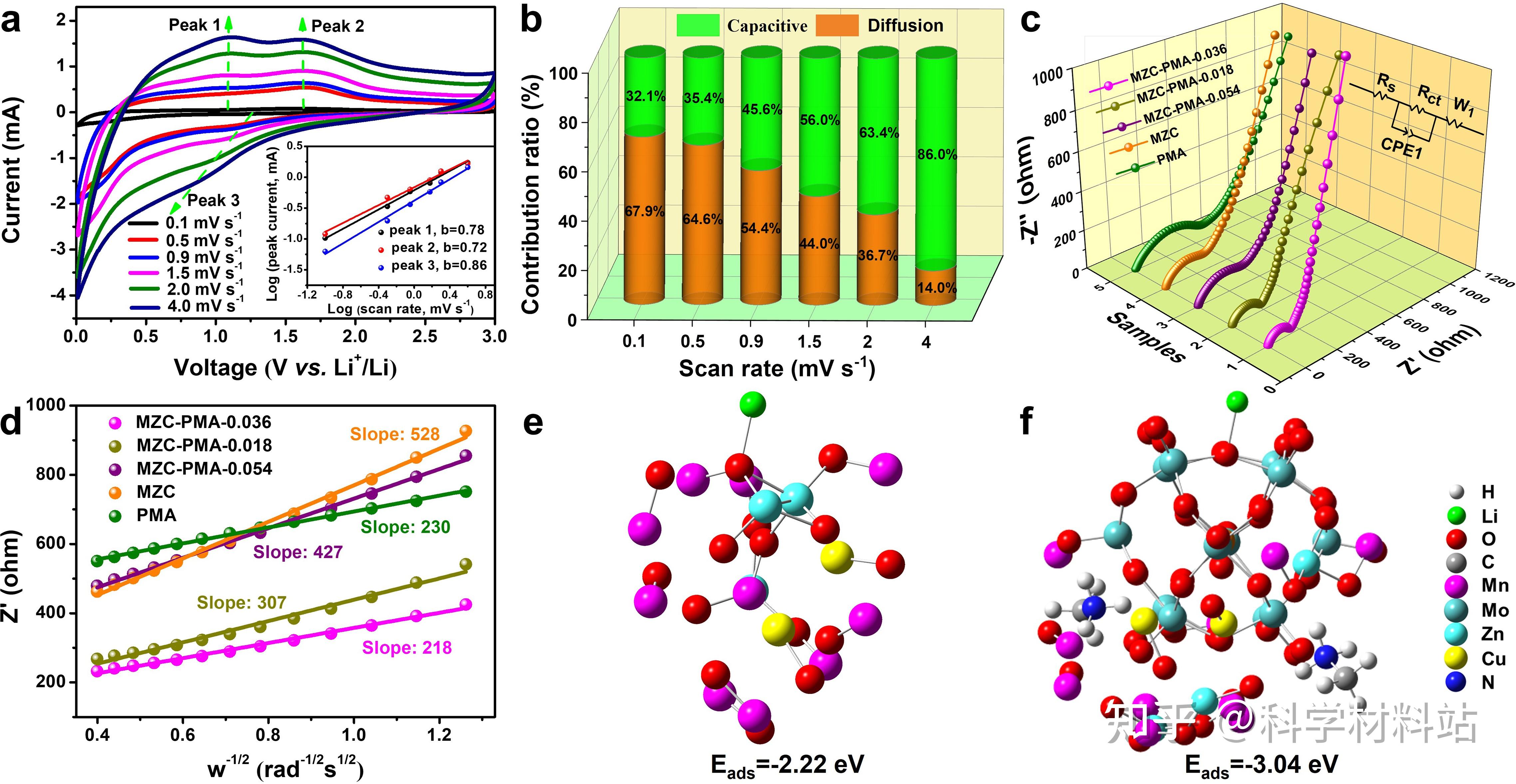 北航张瑜/刘俊利Angew：MnZnCuOx和多酸共组装的杂化亚纳米片作为新型的锂离子电池负极 - 知乎