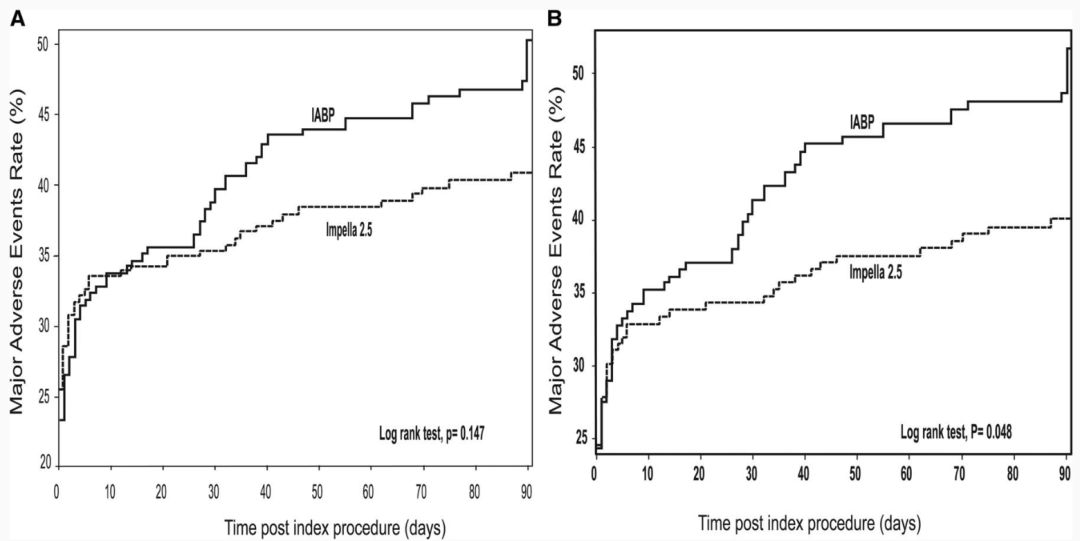 Impella发展历程、临床效果及临床应用价值 - 知乎