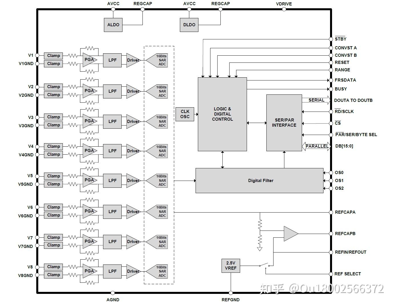AD7606国产替代方案-16位8通道同步采样ADC - 知乎