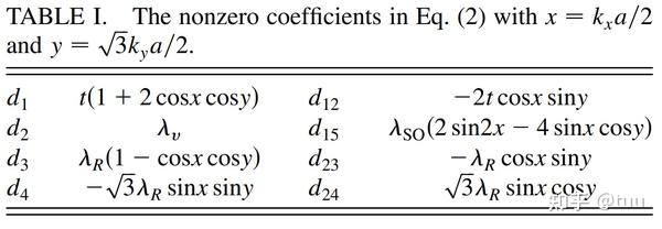Wilson Loop计算Wannier Function Center演化并确定Z_2不变量(BHZ model & Kane Mele model)(Mathematica/Matlab ...