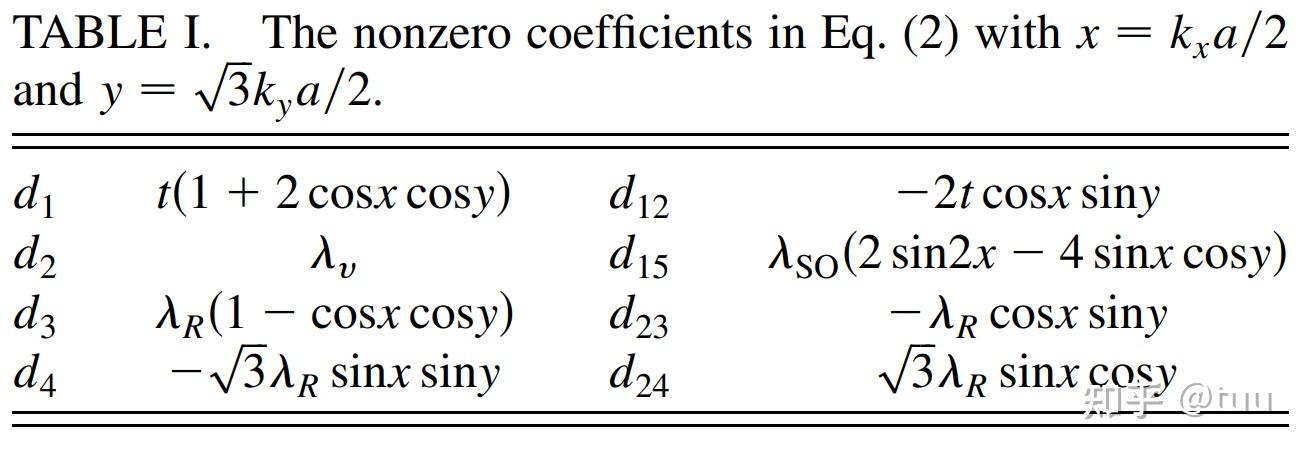 Wilson Loop计算Wannier Function Center演化并确定Z_2不变量(BHZ model & Kane Mele ...