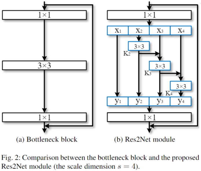 Res2Net：A New Multi-scale Backbone Architecture - 知乎