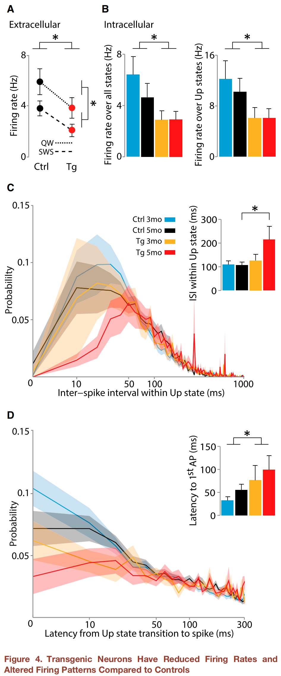 rTg4510小鼠|AD模型 - 知乎