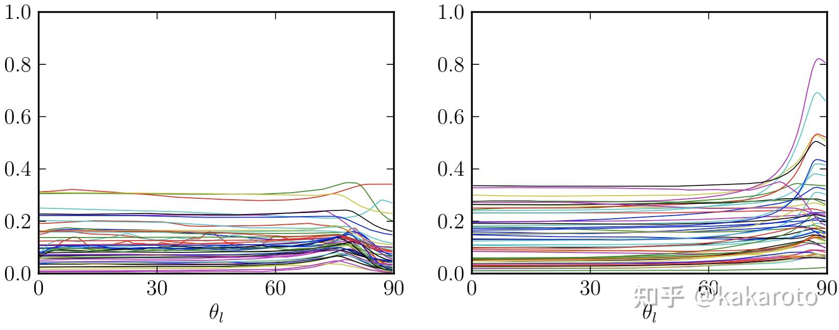 离线渲染｜Physically Based Shading at Disney：Disney principled BRDF - 知乎
