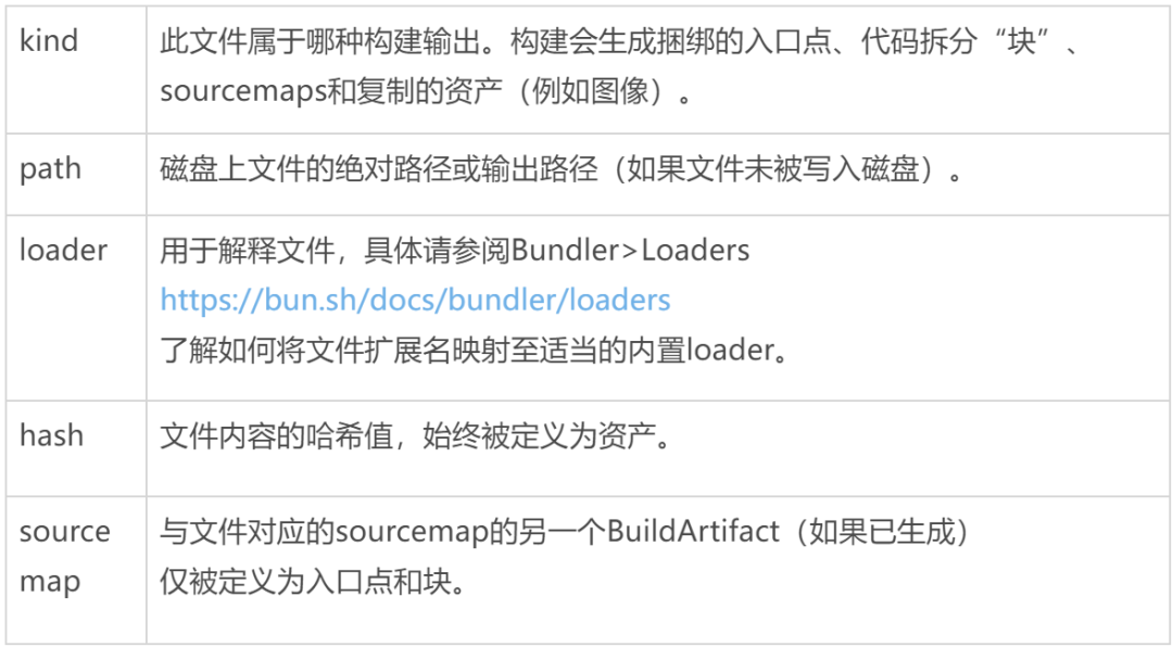 Bun 发布全新 Bundler：比 Webpack 快 220 倍 - 知乎