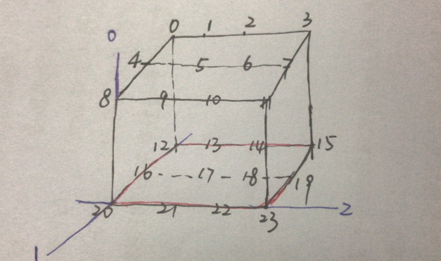 Python-numpy包中多维数组转置，transpose.swapaxes的轴编号（axis）如何理解？ - 知乎