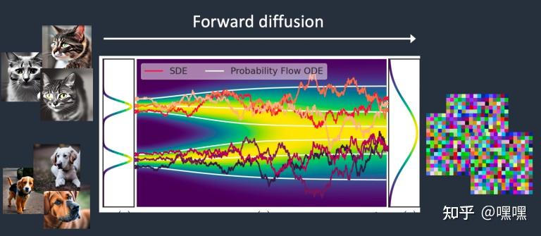 Stable Diffusion 是如何工作的？【译】 - 知乎