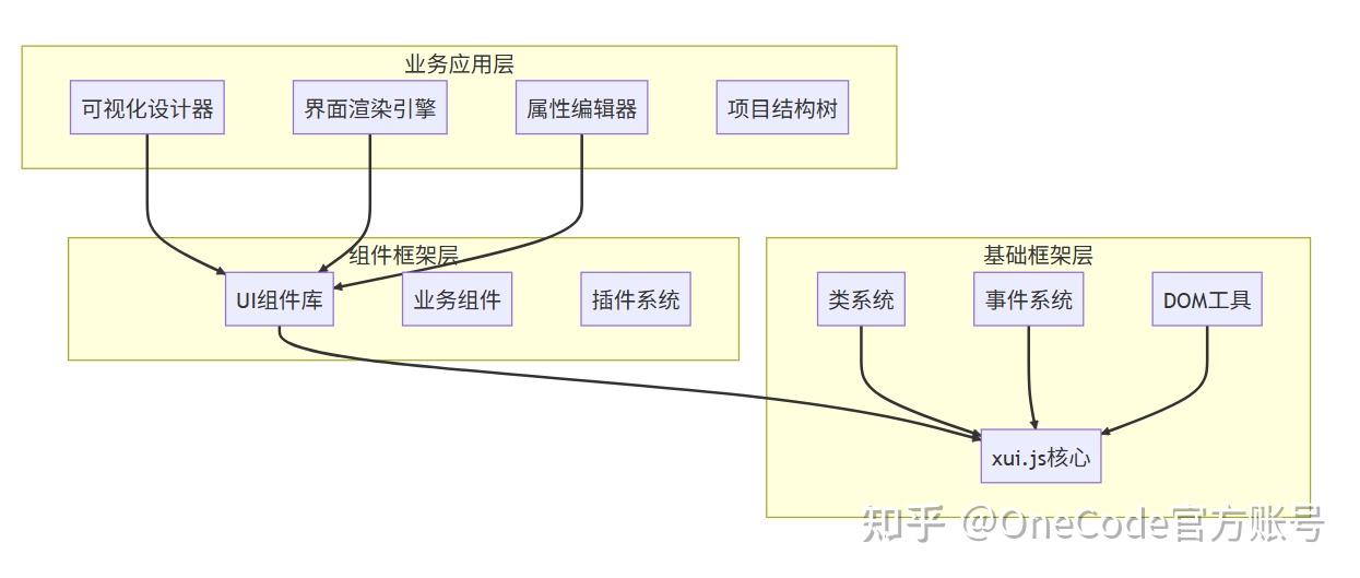 使用Qoder 改造前端UI/UE升级改造实践：从传统界面到现代化体验的华丽蜕变 - 知乎
