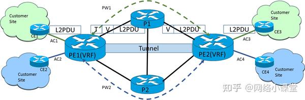 MPLS L3VPN - 知乎