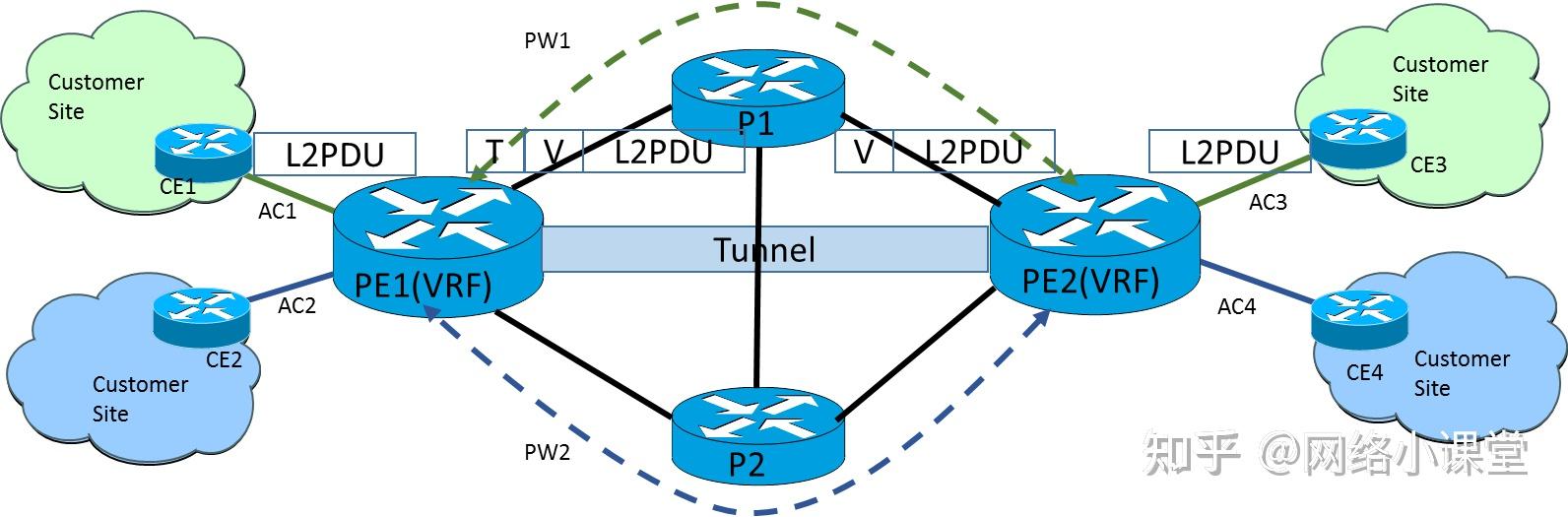 MPLS L3VPN - 知乎
