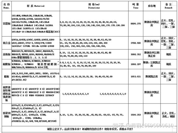 Q245R（HIC）钢板定扎Q245R（HIC）钢板切割Q245R（HIC）钢板介绍 - 知乎