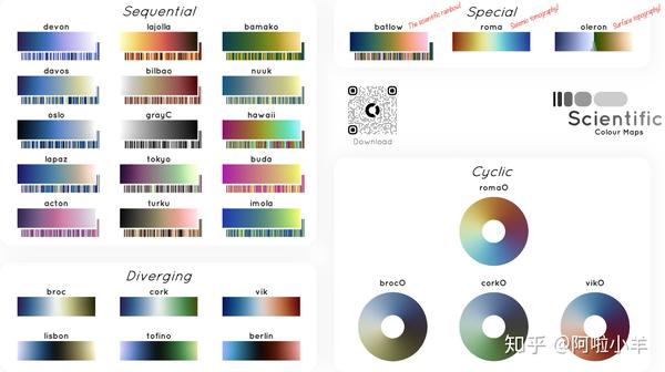 Ocean Data View：我所知道的事 - 知乎