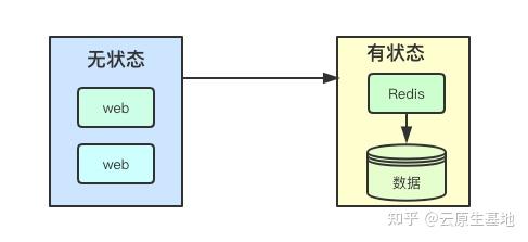 图解kubernetes控制器StatefulSet核心实现原理 - 知乎