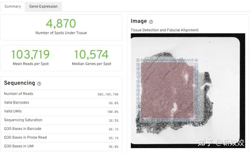 Visium Cytassist新鲜冰冻组织样本数据惊艳亮相！解锁更多可能 - 知乎
