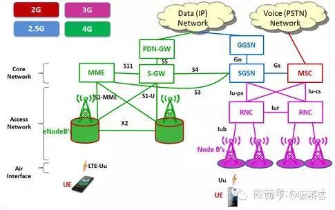 VoWiFi 概述 - 知乎