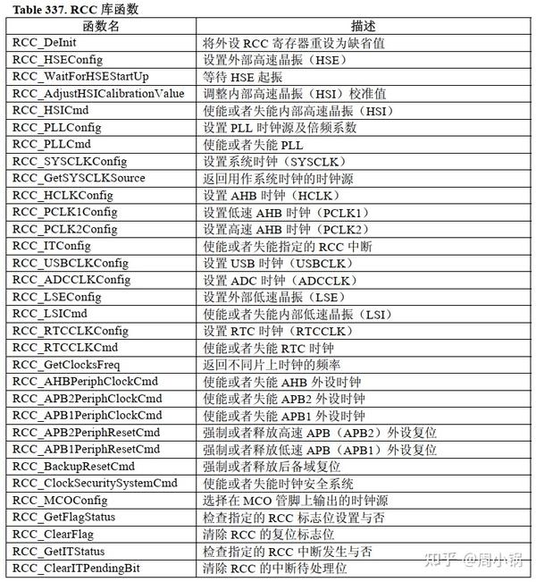 STM32-RCC的功能和使用 - 知乎