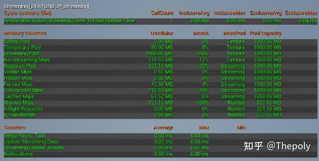 Unreal | 细说Texture Streaming - 知乎