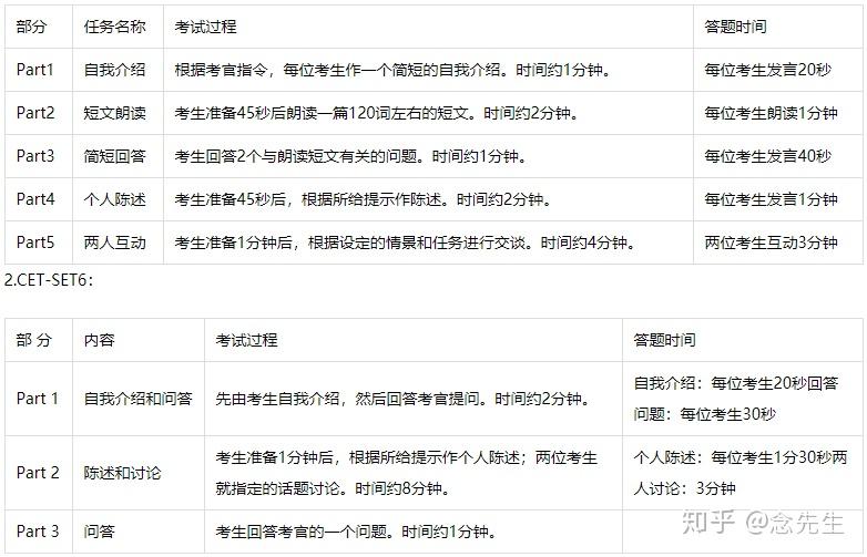 全国大学英语四、六级考试详解 - 知乎