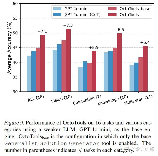 OctoTools：解锁复杂推理的多工具智能框架 - 知乎