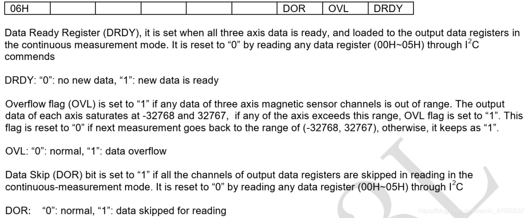 QMC5883L磁力计介绍 - 知乎