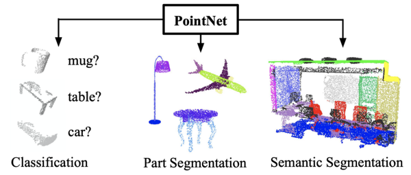 【博客翻译】三维点云数据与深度学习：在 Google Colab 中部署 PointNet 算法 - 知乎