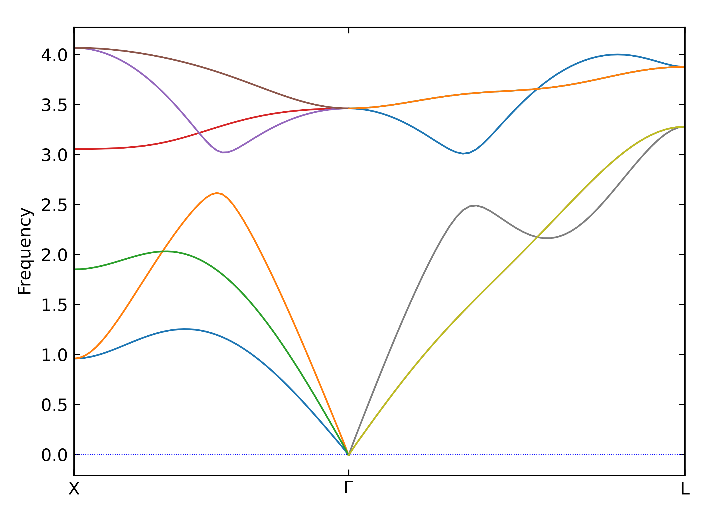 VASP Phonopy 声子谱 - 知乎