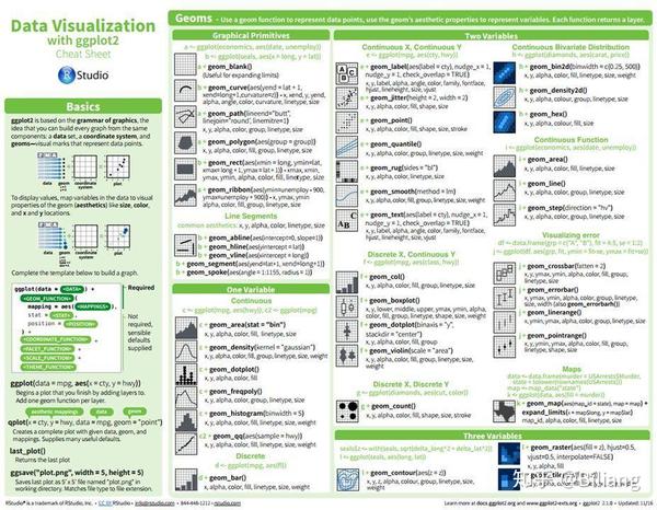 R入门？从Tidyverse学起！ - 知乎