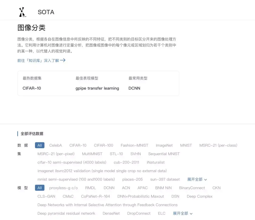 15大领域、127个任务，这里有最全的机器学习SOTA模型 - 知乎