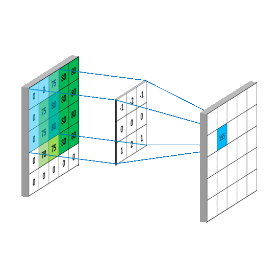 OpenCV:吊打高斯模糊的StackBlur加入 - 知乎
