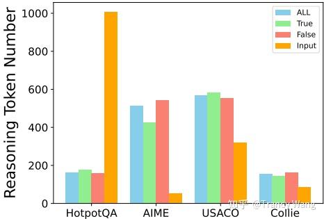 OpenAI-O1模型论文解读(一) - 知乎