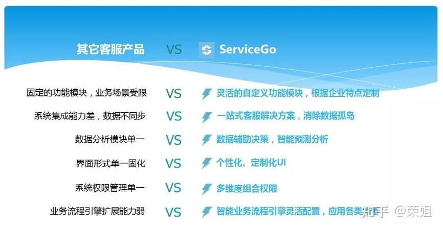 ServiceGo是啥？有哪些功能？快过来看看！！！ - 知乎