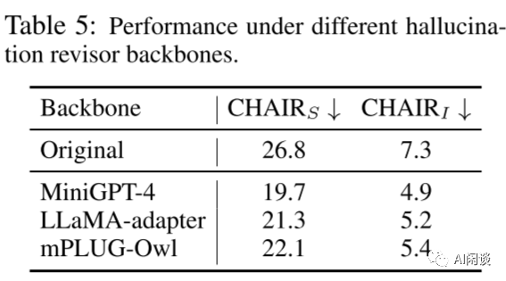 最全 LMM 评估指标汇总：20+模型、7个维度 - 知乎