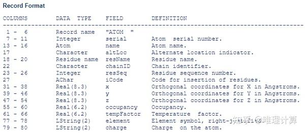 6种pdb文件获取方式，与蛋白质进一步深入邂逅的必备技能！ - 知乎