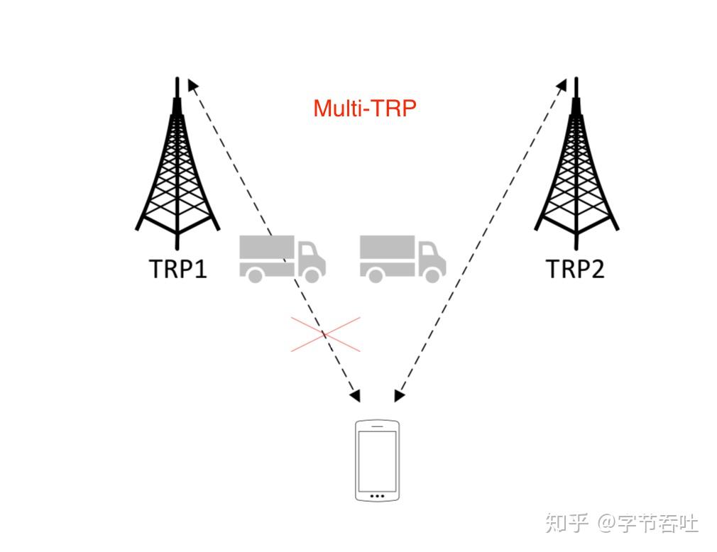一文读懂5G R16标准究竟讲了些什么？ - 知乎