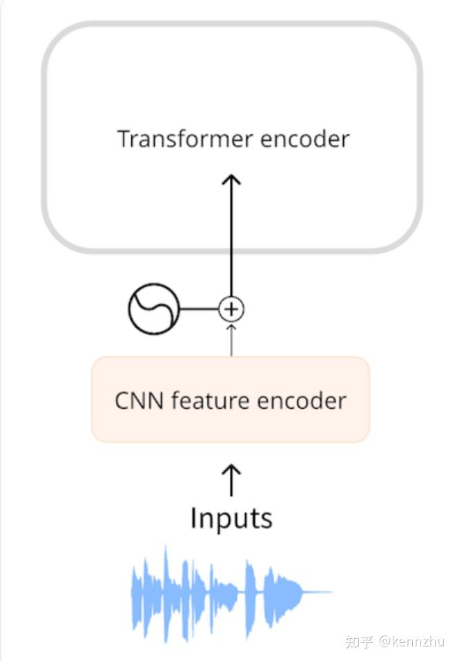 语音的transformer结构解析系列：(一)语音CTC结构 - 知乎