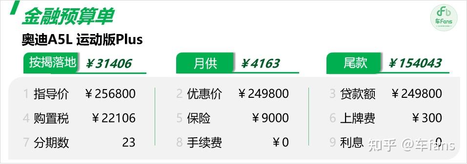 一汽奥迪A5L新车情报：竞品里有小米SU7，没有无框车门被上汽奥迪截胡 - 知乎