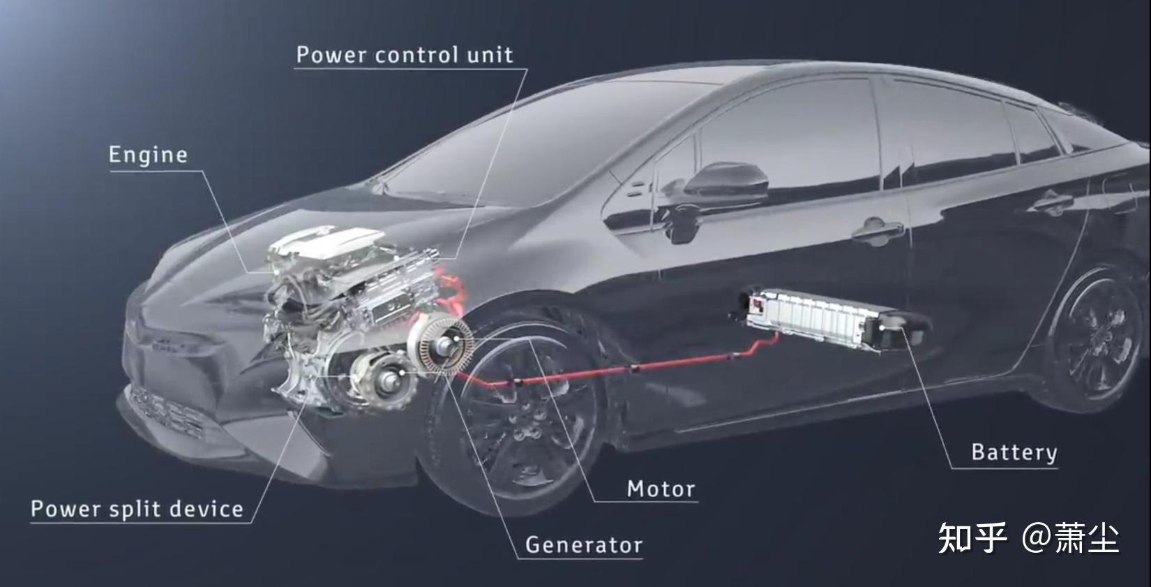 48V, HEV, PHEV这些概念到底是啥？一文全搞懂 - 知乎