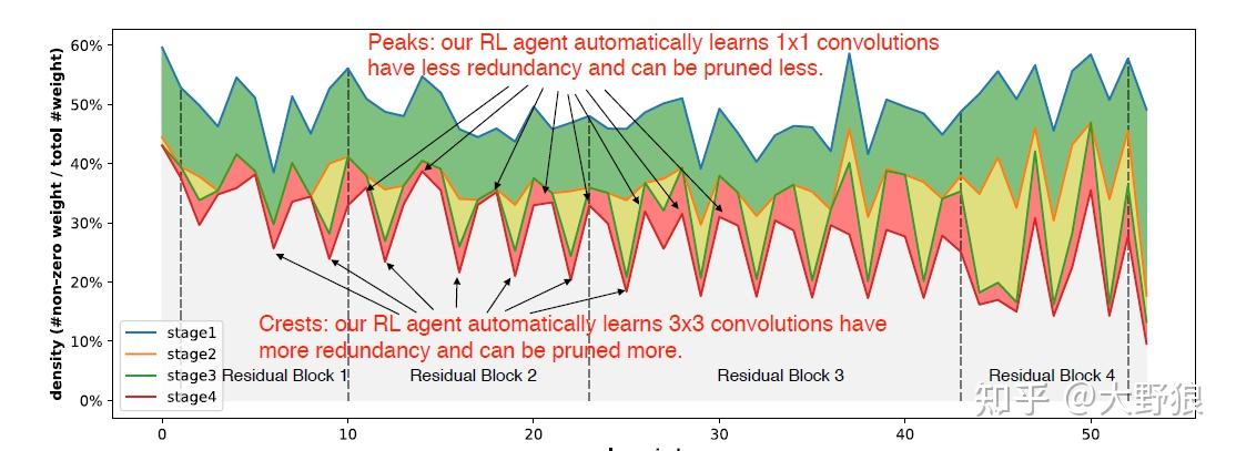 MIT-TinyML学习笔记【3】Pruning续 - 知乎