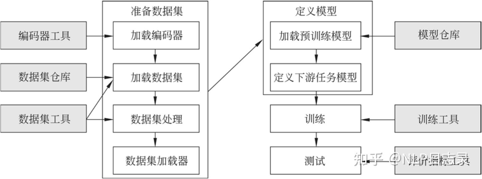 什么是HuggingFace - ExplorerMan - 博客园