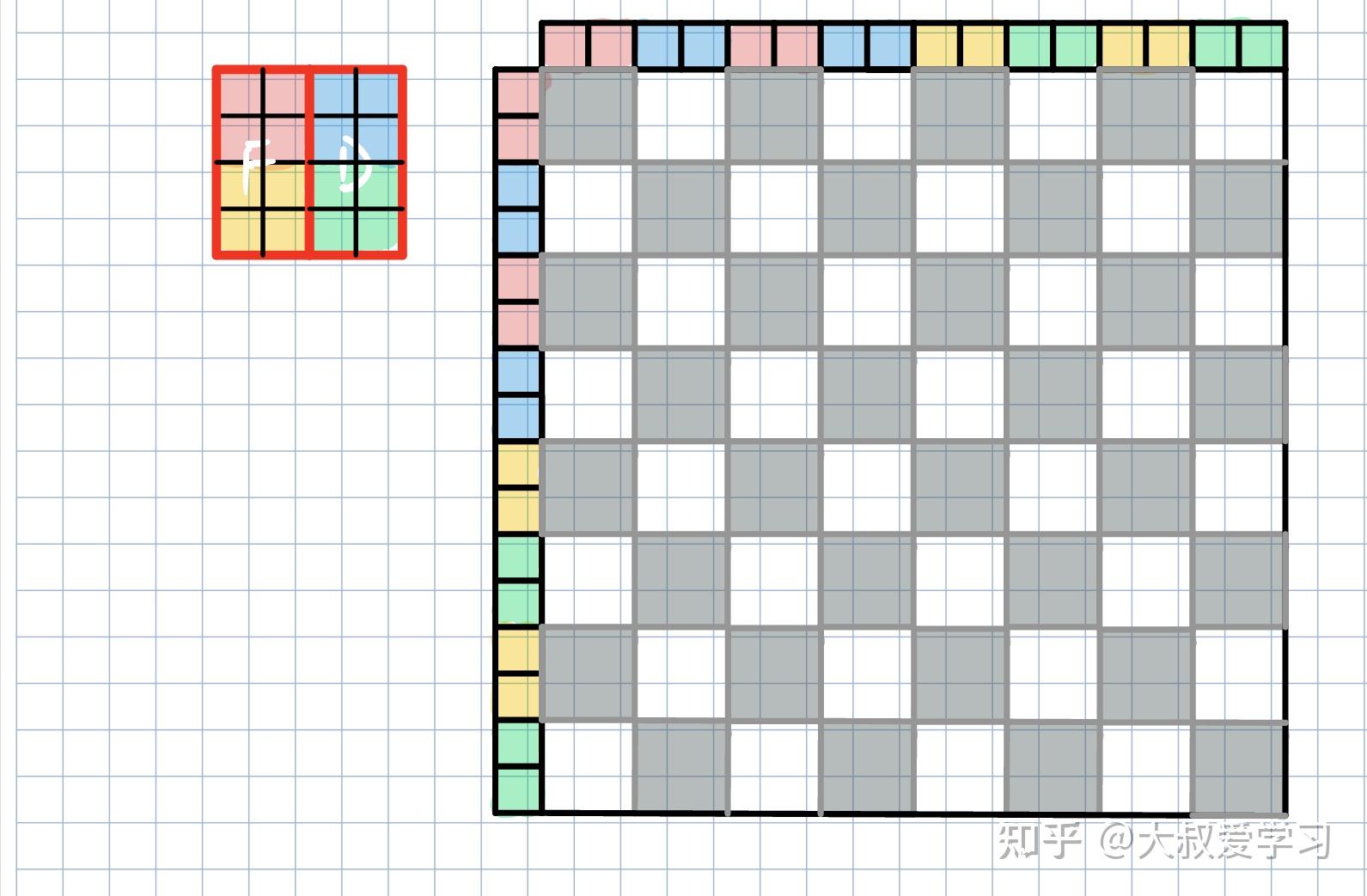 图解+代码 Swin Transformer 2: SW-MSA(Shifted Window Multi-head Self ...