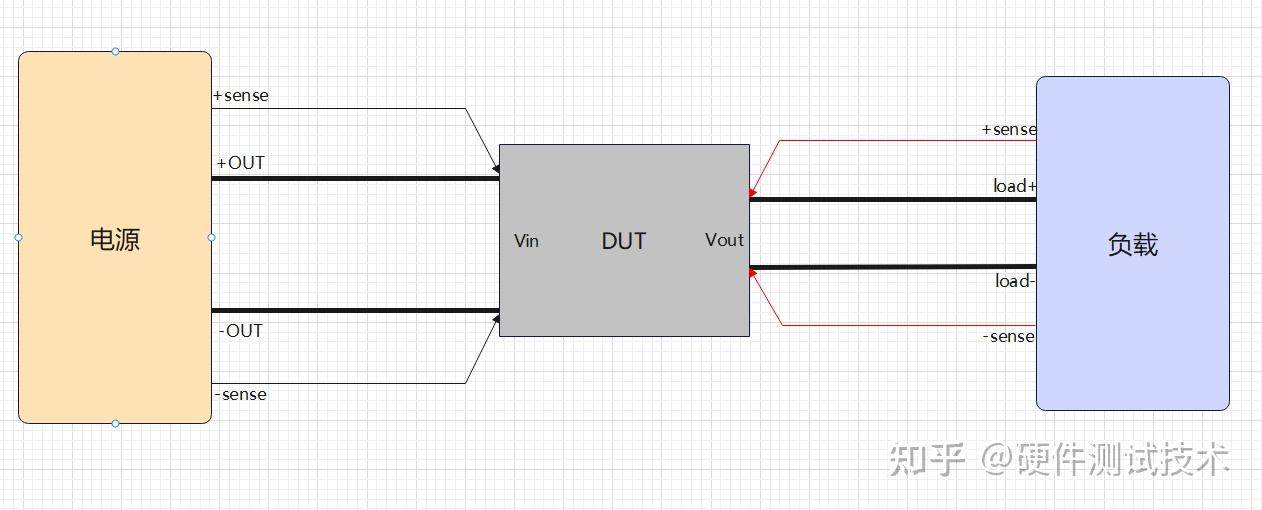硬件测试入门-聊聊sense - 知乎