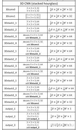 双目深度估计Pyramid Stereo Matching Network - 知乎