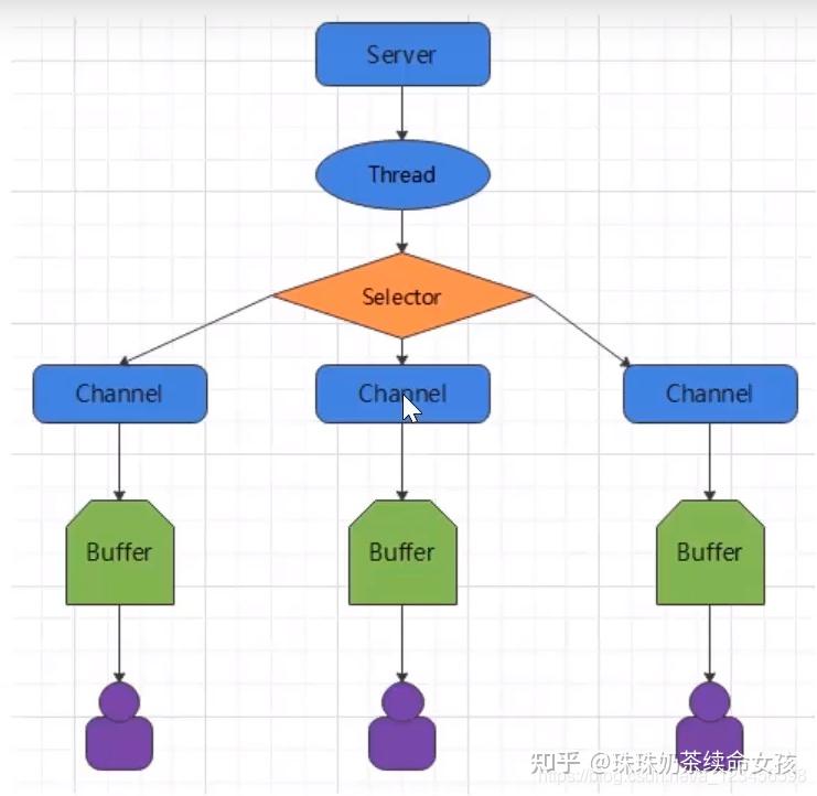JAVA基础+JAVA集合+JVM+JUC，2021最详解 - 知乎