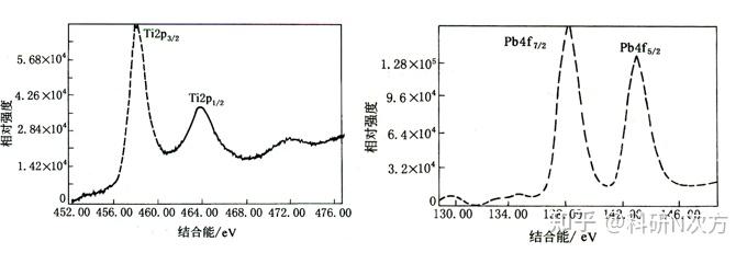 超级大干货！XPS原理及分析（二) - 知乎