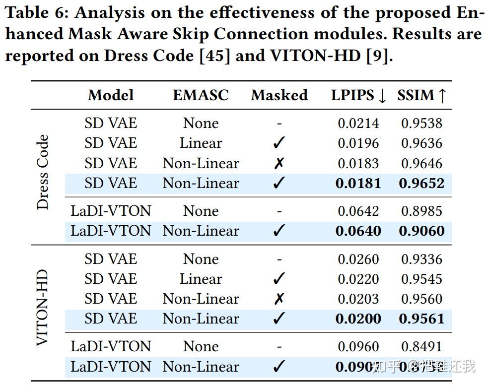 虚拟试穿：Latent Diffusion Textual-Inversion Enhanced Virtual Try-On - 知乎