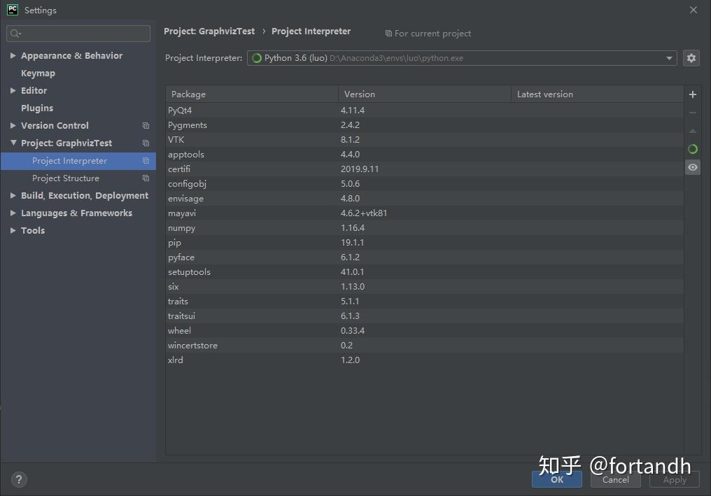 graphviz 2: 通过pycharm使用graphviz - 知乎