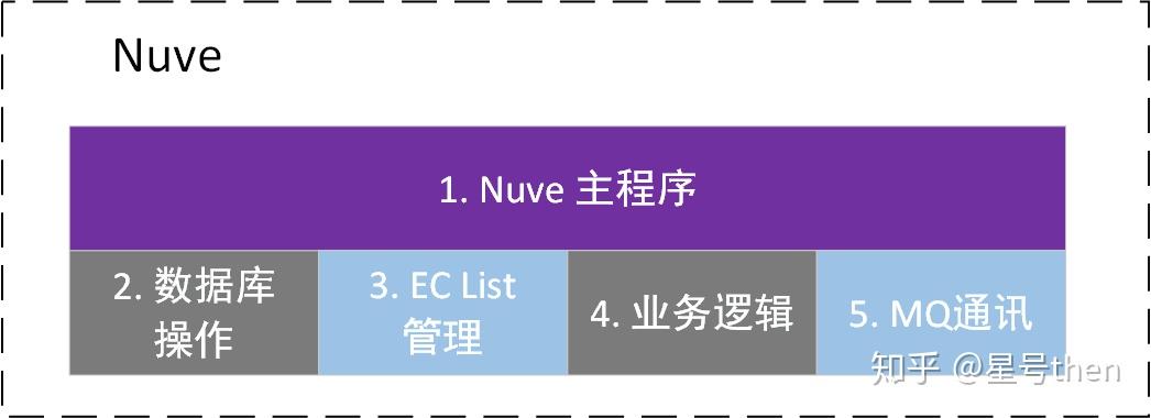 Licode—基于webrtc的SFU/MCU实现 - 知乎
