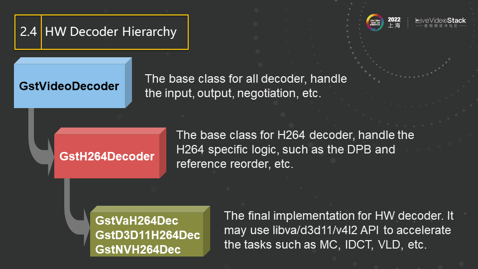 Gstreamer中的视频处理与硬件加速 - 知乎