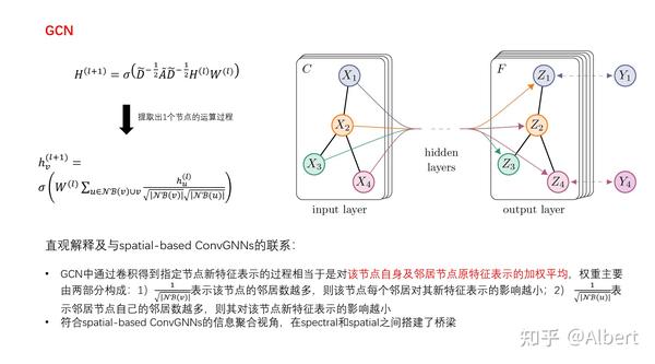 【GNN入门】卷积&时空图神经网络 - 知乎